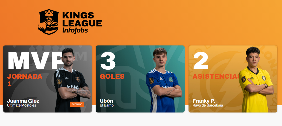 El nuevo juego Kings League Fantasy MARCA alcanza las 50.000 descargas